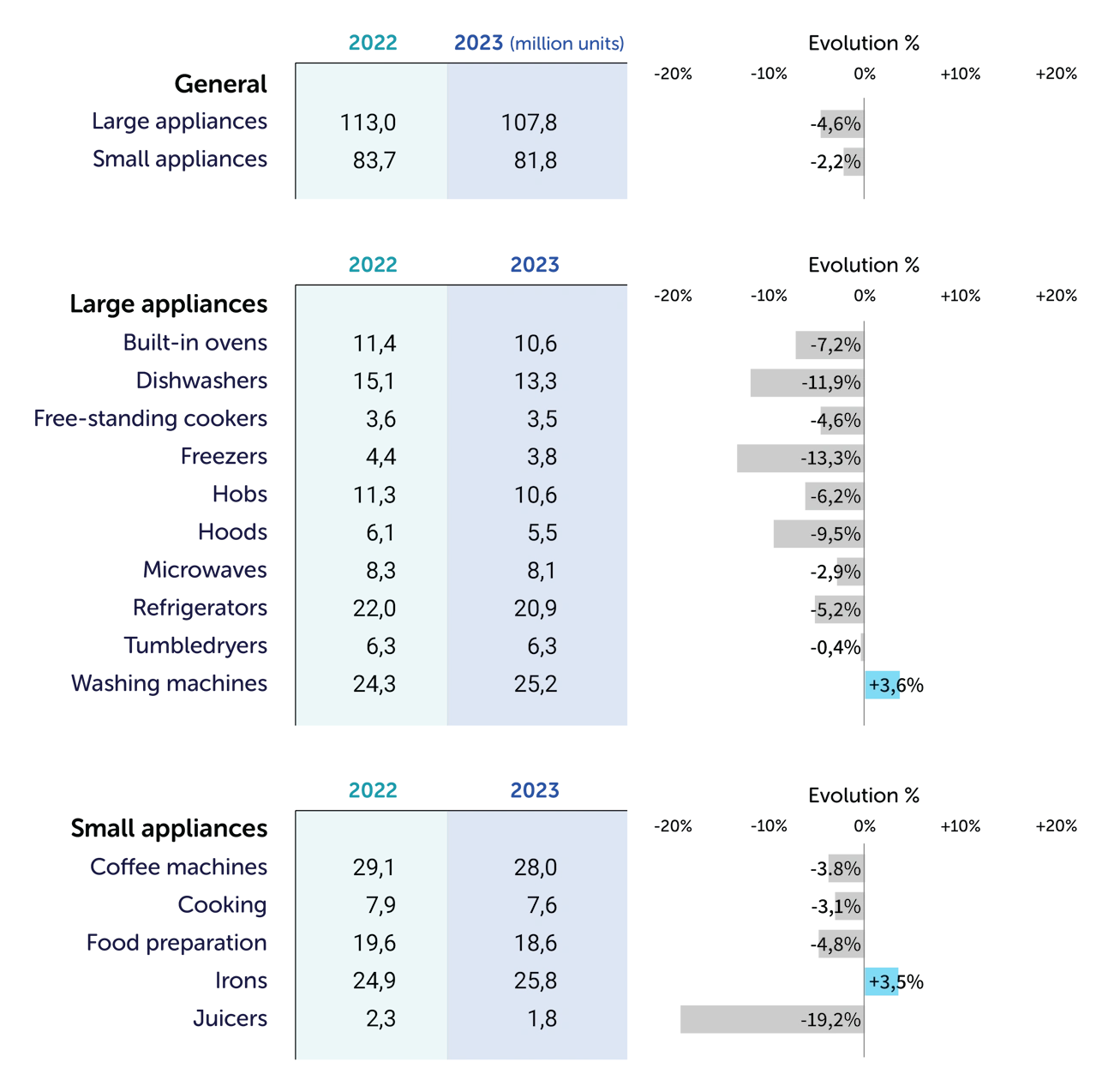 Applia Statistical Report 2022-2023
