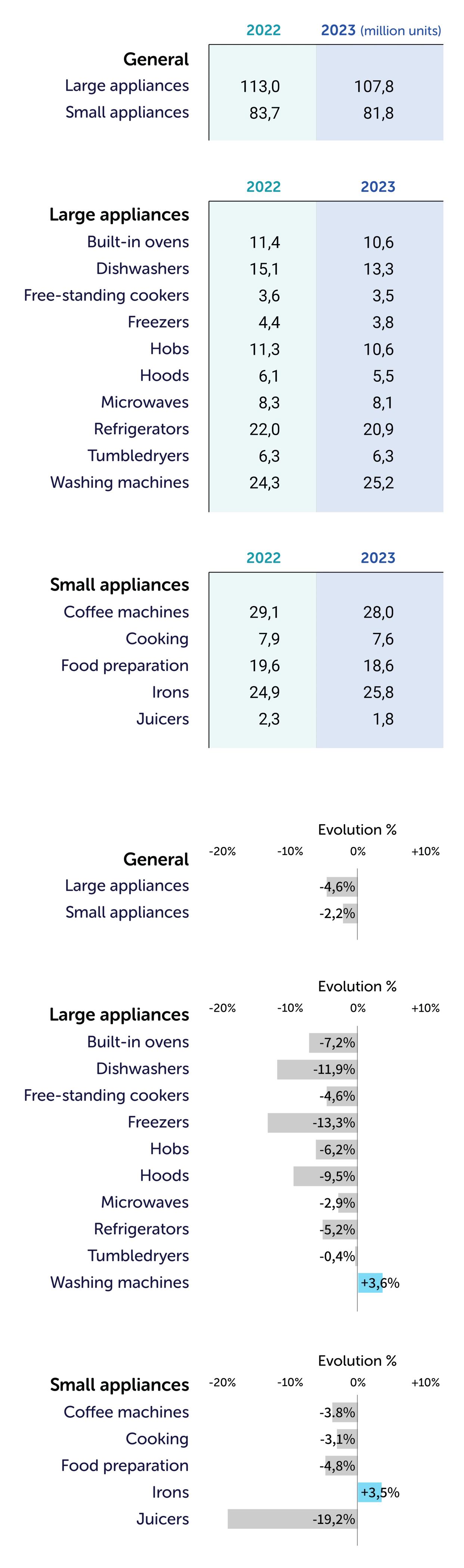 Applia Statistical Report 2022-2023